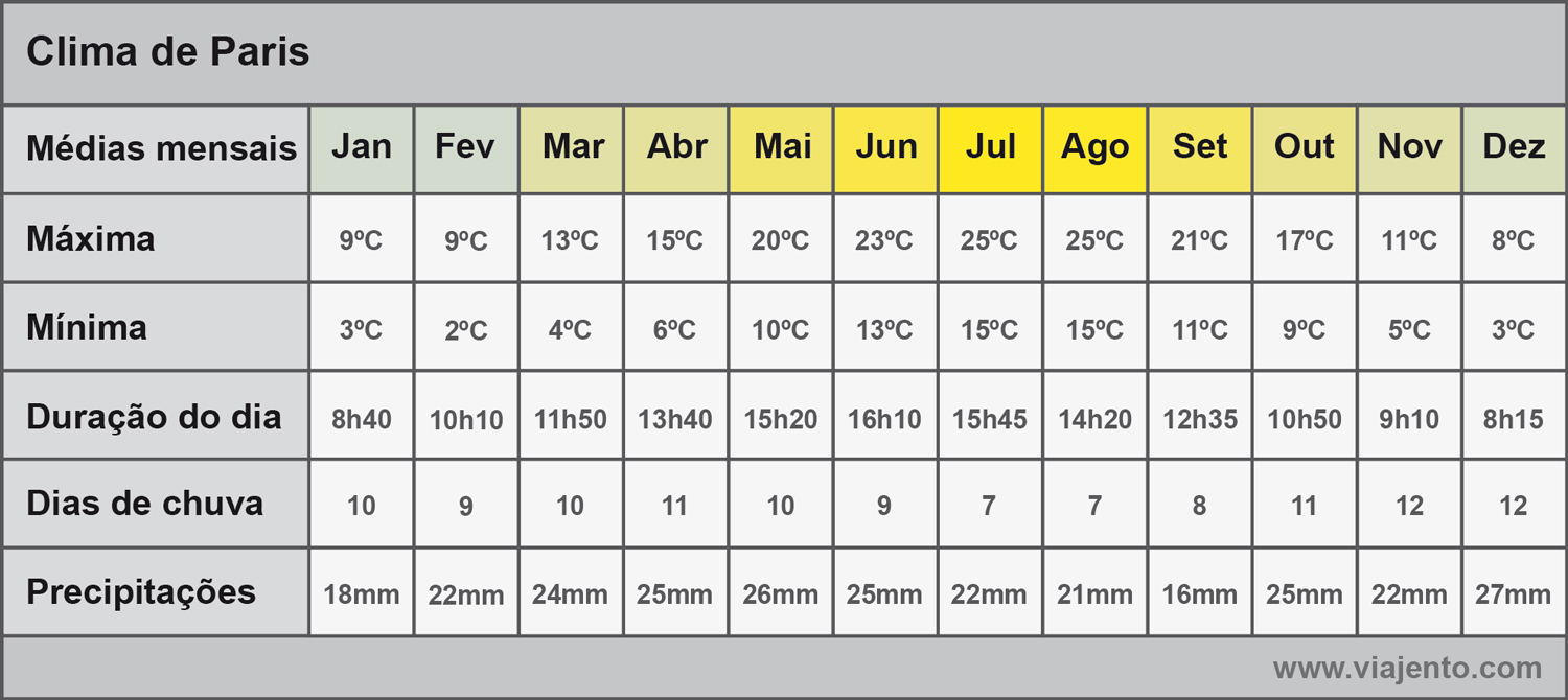 Paris – Geografia e clima – Viajento
