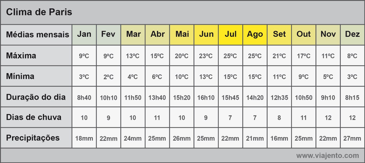 Paris – Geografia e clima – Viajento